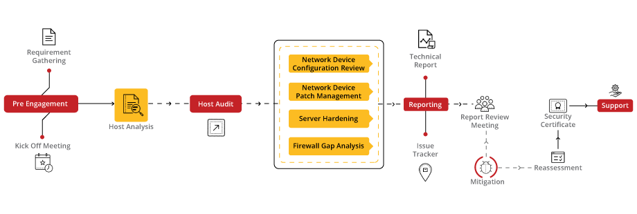 Excevio Technology - Cybersecurity Solutions - Assurance - Host Level ...